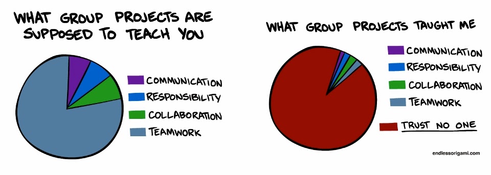 Bucks Animation Blog: Seven Rules to Make a Group Project Work