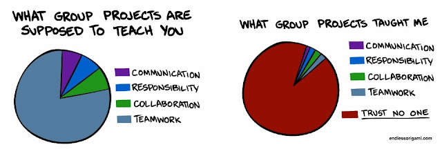 Bucks Animation Blog: Seven Rules to Make a Group Project Work
