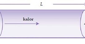 3 Cara Perpindahan Kalor Atau Panas Baik Secara Konduksi, Konveksi Dan ...