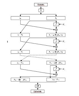 Welcome to my Blog: Algoritma DES ( Data Encryption Standart )