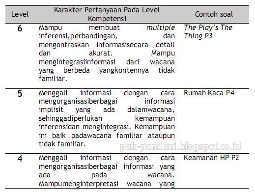 Pengertian PISA (Programme for International Student Assessment)