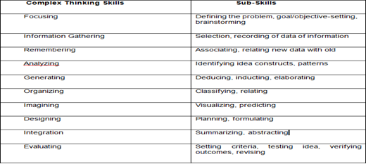 Educational Technology 2: Summary: Lesson 7; IT for Higher Thinking ...