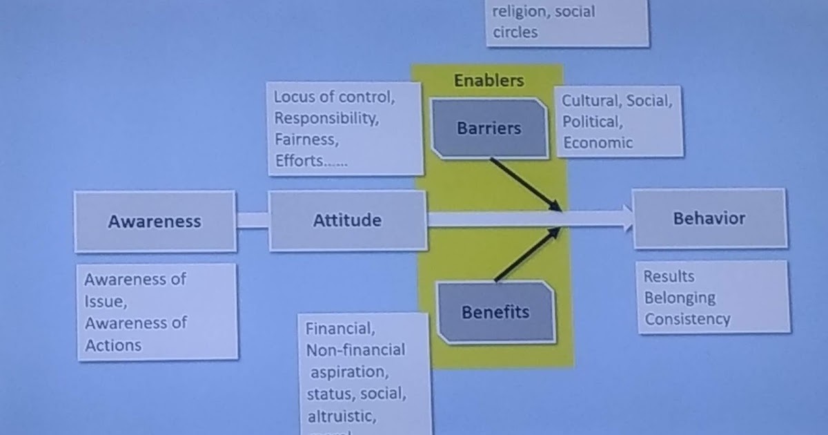 SUSTAINable Life: My City My Responsibility - Action oriented approach ...