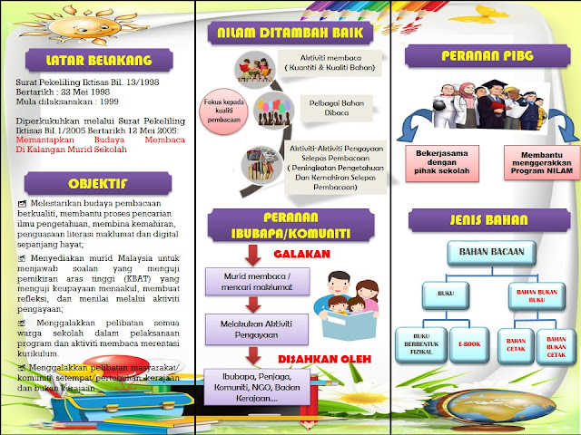 PUSAT SUMBER SMK MENGKEBANG: PAMPLET NILAM TAMBAH BAIK SMK MENGKEBANG