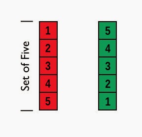 Pop Void: Understanding the Gilbreath Principle