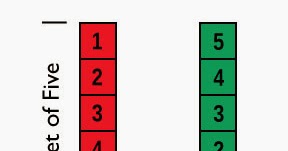 Pop Void: Understanding the Gilbreath Principle