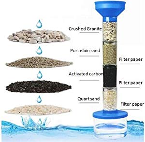 Explore to Koh's Science World ( Blog Sains): Penurasan