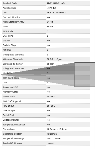 Macam-Macam Produk Mikrotik | Restu pratama