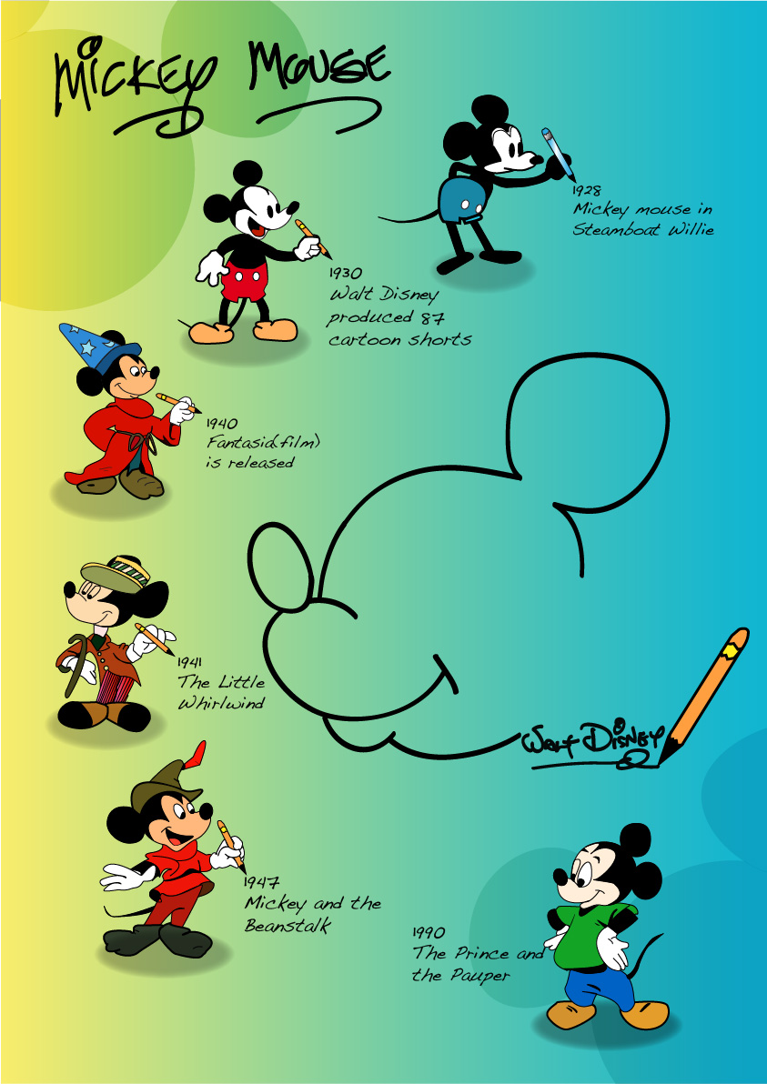 ƤʋιƳɛɛ: The evolution of Mickey Mouse