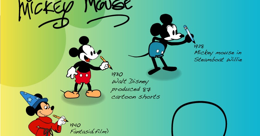 ƤʋιƳɛɛ The Evolution Of Mickey Mouse