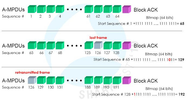 Nihonjin シワクマル Sivakumar's Blog: 802.11n Features