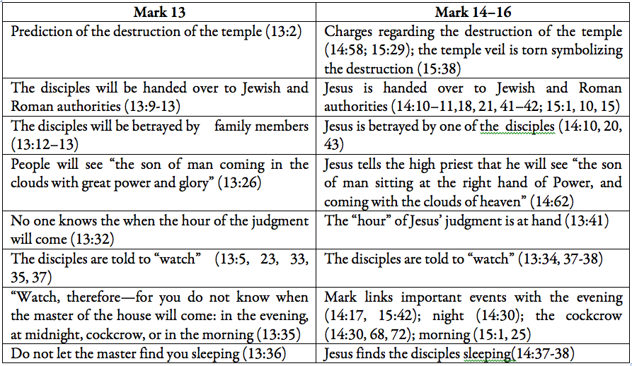 The Sacred Page Podcast: The True Temple in Mark: Podcast and Post on ...