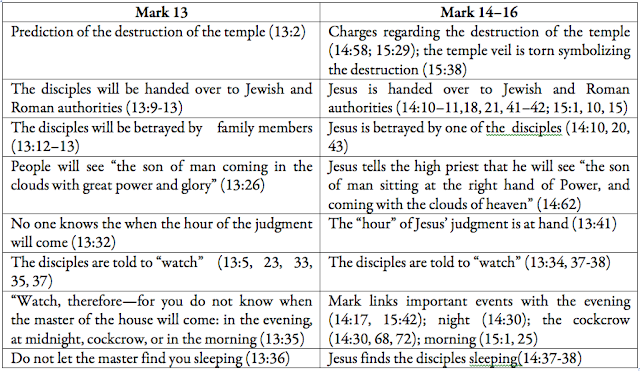 The Sacred Page Podcast: The True Temple in Mark: Podcast and Post on ...