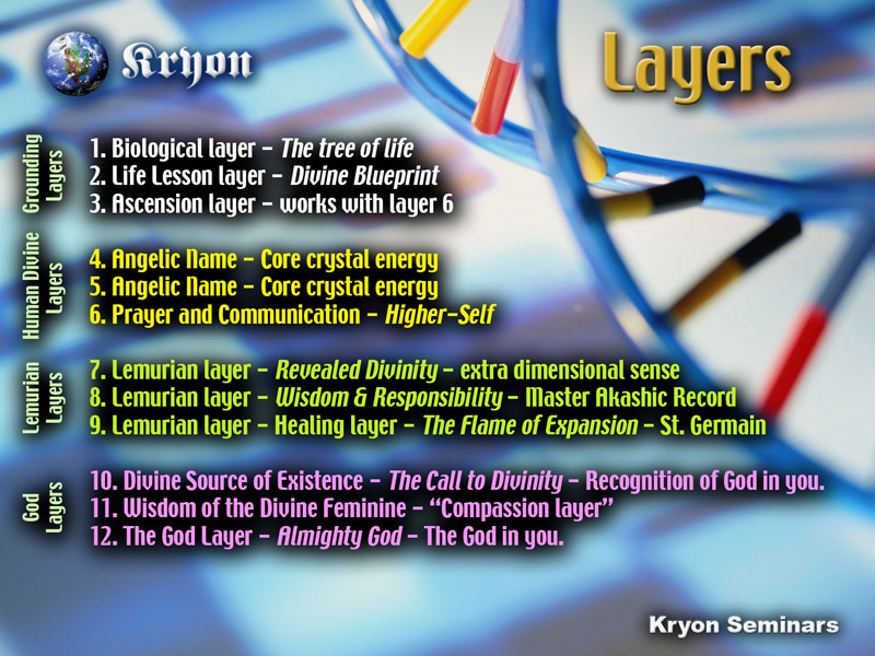 SER ESENCIAL: "MANTRAS y CAPAS del ADN de KRYON"