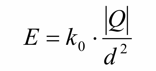 Campo elétrico de uma carga elétrica puntiforme