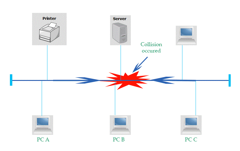 How can we categorize networks? ~ CCNAGURU | Free CCNA Tutorials Guide ...