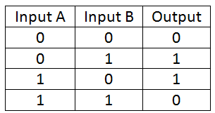 Elektro09: Gerbang logika Dan Ladder Diagram
