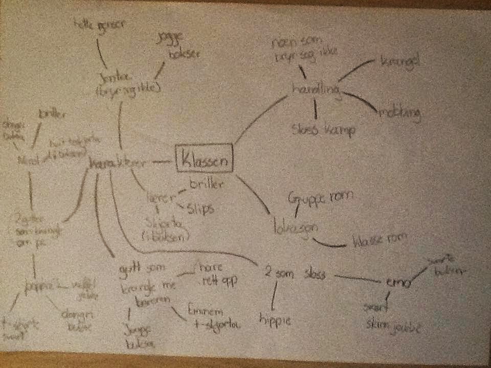 MK: Tankekart til fotomontasje