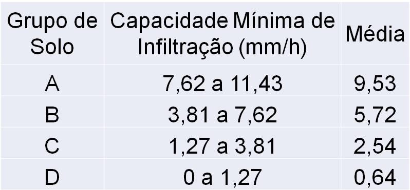 Clima e Água: INFILTRAÇÃO