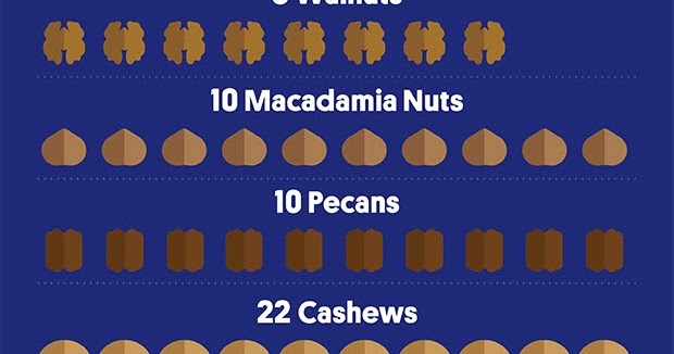 Nuts Calorie Chart