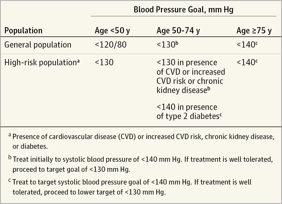 PRACTICAL QUICK TIPS ON HYPERTENSION TREATMENT
