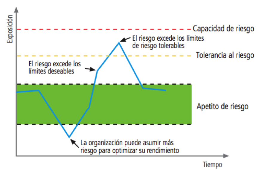 Gestión del Riesgo. El blog de Sergi Simon: Capacidad, tolerancia y ...