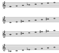 Pianoclass Clases de piano: Tonalidad en música