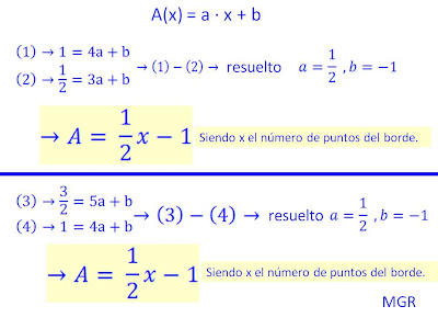 "LA CAJITA DEL SABER": Fórmula de Pick y soluciones