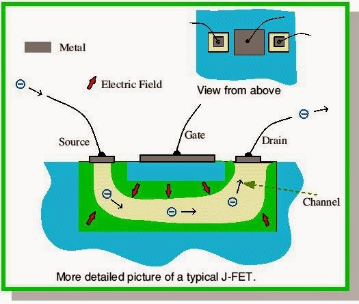 More detailed picture of a typical J-FET ~ Electrical Engineering Pics