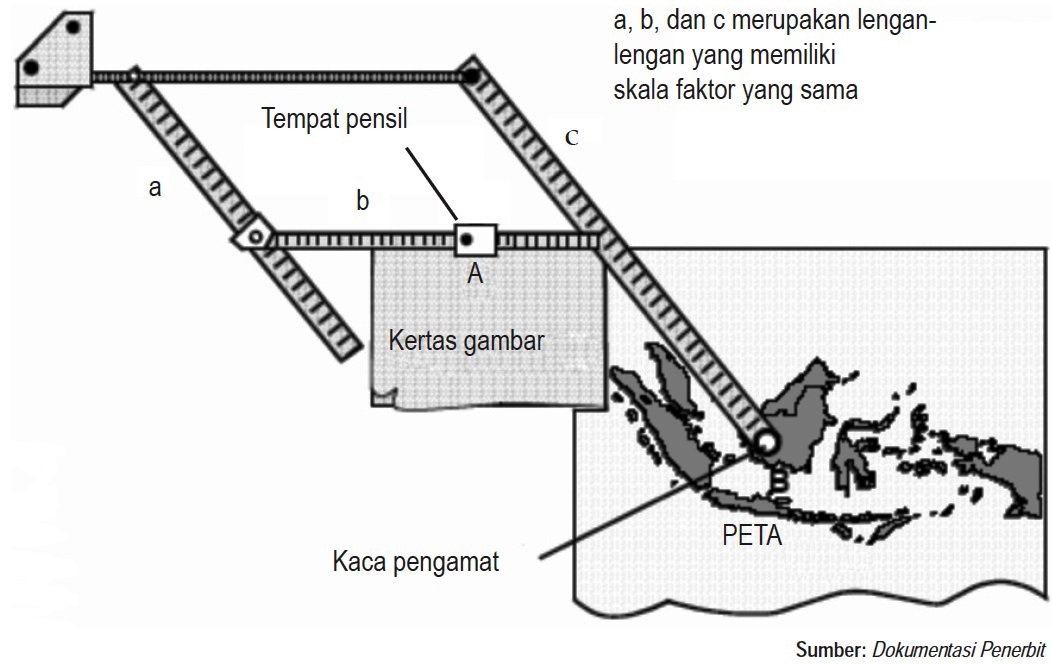 Cara Membuat Peta Manual Transfer