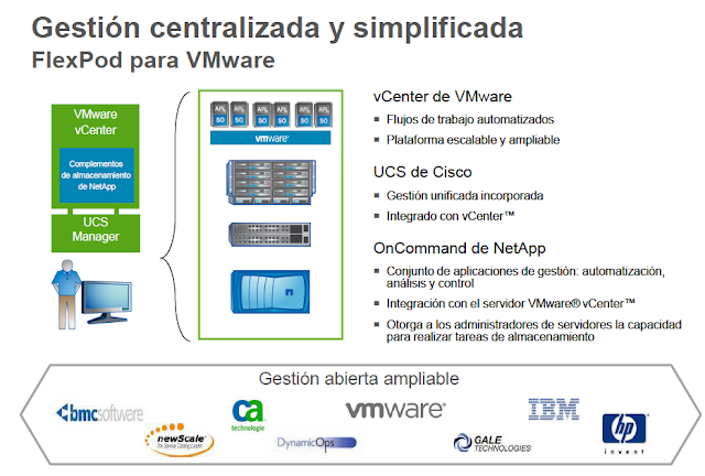 Cisco Unified Computing System: NetApp FlexPod