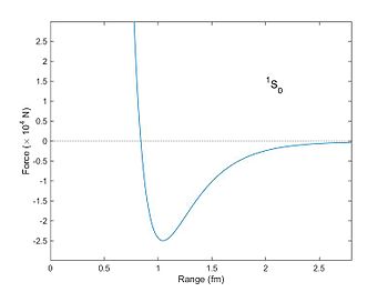 Dispatches From Turtle Island: A Short History Of Nuclear Binding ...