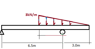 PLAIN AND CIVIL: EXAMPLE 4.3.15. BEAM SUPPORT REACTIONS FOR TRIANGULAR ...