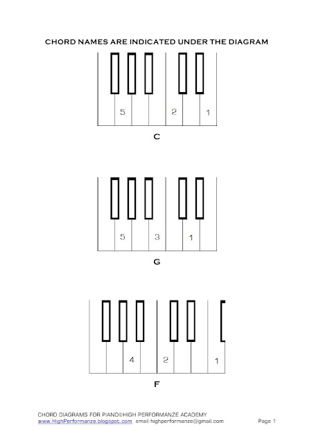 HIGH PERFORMANZE MUSICAL INTELLIGENCE DEVELOPMENT & TRAINING: FREE ...