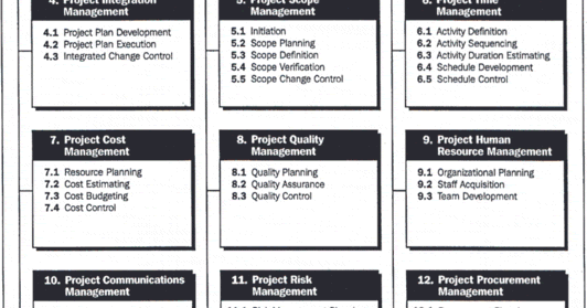Project Management Body of Knowledge (PMBOK® guide)