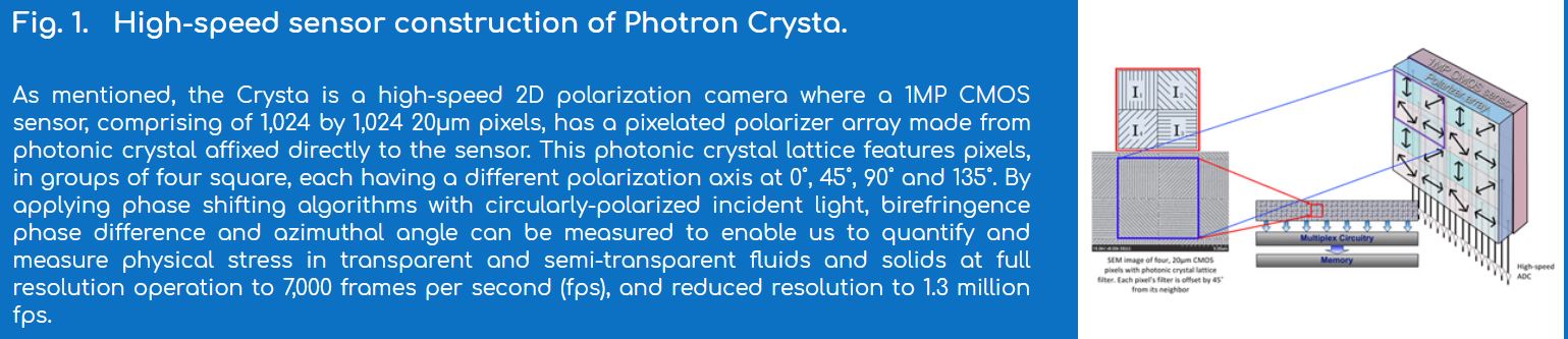 Image Sensors World: Photron Explains its Polarization Camera