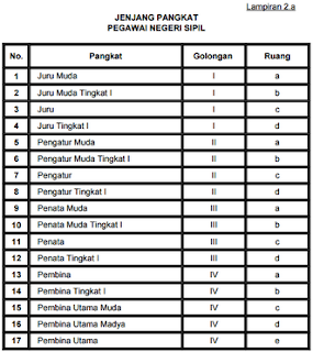 Sistem Kepangkatan PNS Terbaru - INFO ASN & PENDIDIKAN