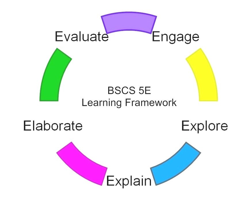 Learning Cycle - 5e Learning Cycle
