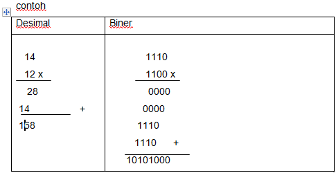 Cara menghitung bilangan Biner | Andika_TKJ