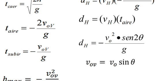 Física 1: Tiro Parabólico Horizontal