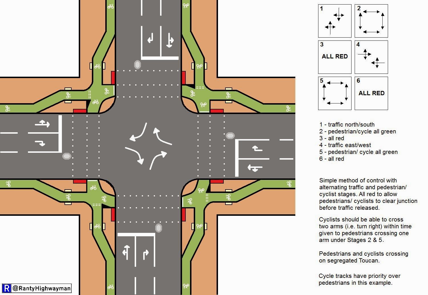 The Ranty Highwayman: Traffic Signal Pie: Third Slice - Floating ...