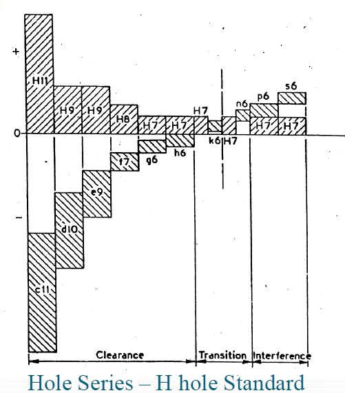 Design Engineer's Handbook