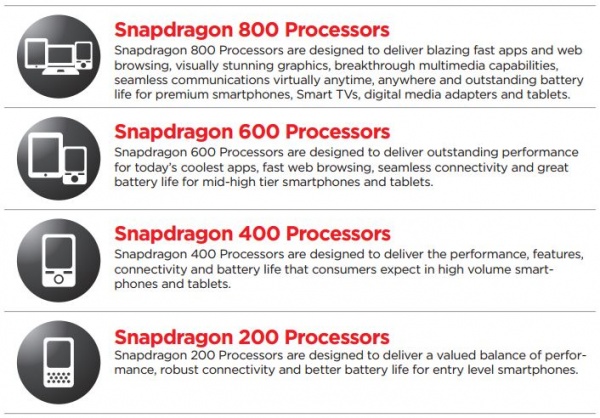 Nexus 7 2nd Generation: Nexus 7 2013 Analysis Series- The Processor