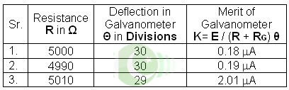 Conversion of Galvanometer into Voltmeter | Paktron - Pakistani ...
