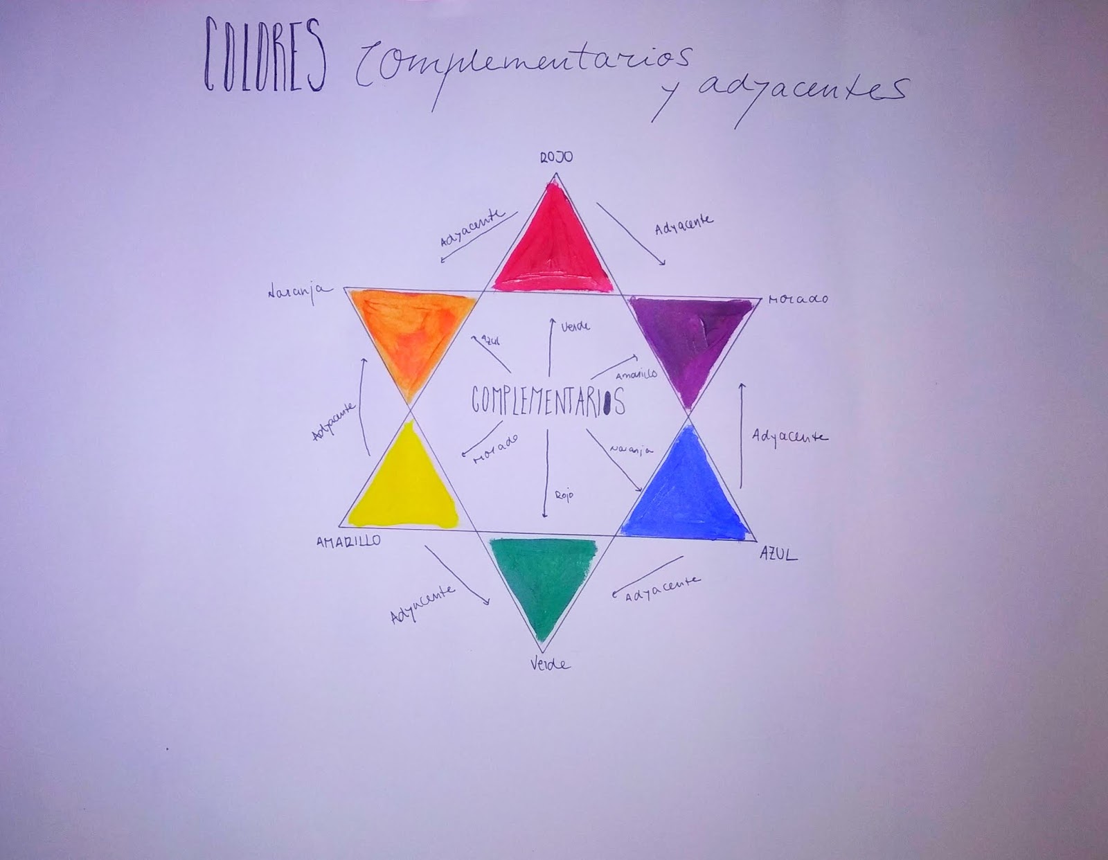 Paleta básica de colores, colores complementarios y adyacentes+Apuntes ...