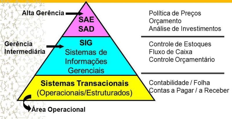 PROF. A. MARINS: O QUE É O SAD - SISTEMA DE APOIO À DECISÃO?
