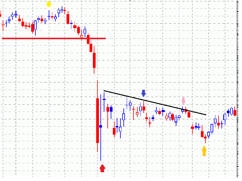 Cyclical Market Analysis: $SPX - Comparison with 1987 Crash - Levels to ...