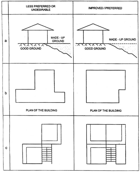 CIVIL ENGINEERING SEMINAR TOPICS: ARCHITECHTURAL DESIGN CONSTRUCTION IN ...