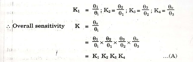 Static Sensitivity of measurements | Definition | Example | Explanation ...