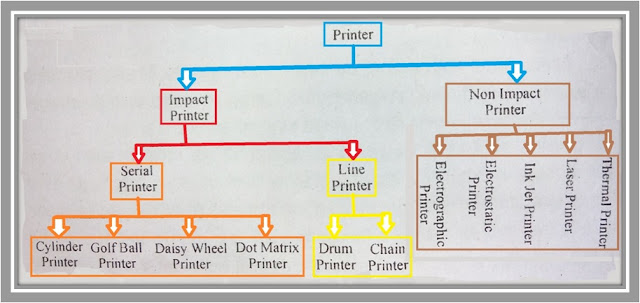 Basic Technical Tricks What Is Printer And Its Type In Hindi basic-technical-tricks-what-is-printer-and-its-type-in-hindi
